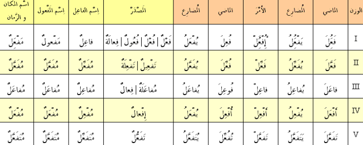 Learn real Arabic: The 7 Crack Commandments Of Learning Arabic