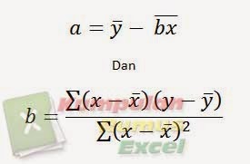 Rumus FORECAST | Kumpulan Rumus dan Fungsi Excel