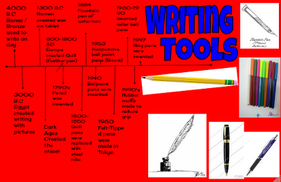 Jacob : Timeline of writing tools:Jacob