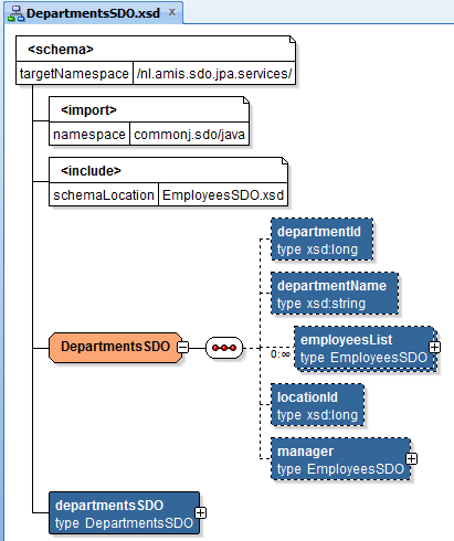 Java / Oracle SOA blog: Generating an EJB SDO Service Interface for Oracle SOA Suite