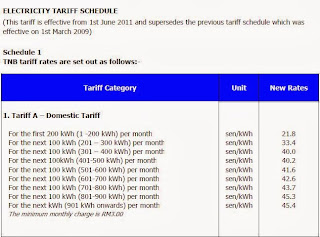 Microeconomics Blog: Tenaga Nasional Berhad