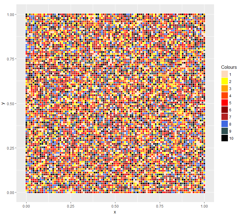 Nube de datos: Rellenar área con teselas en ggplot2