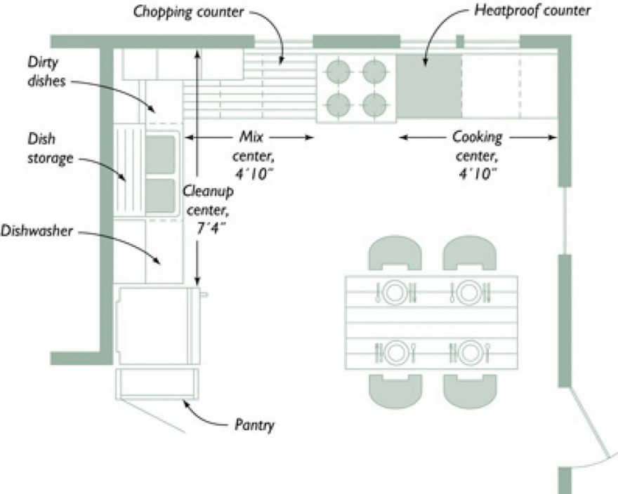 COUNTRY KITCHEN Designs Layouts