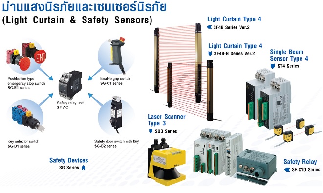 Panasonic(SUNX): บ.แสงชัยมิเตอร์ จำหน่ายสินค้าPanasonic Sensor (Sunx) ค่ะ