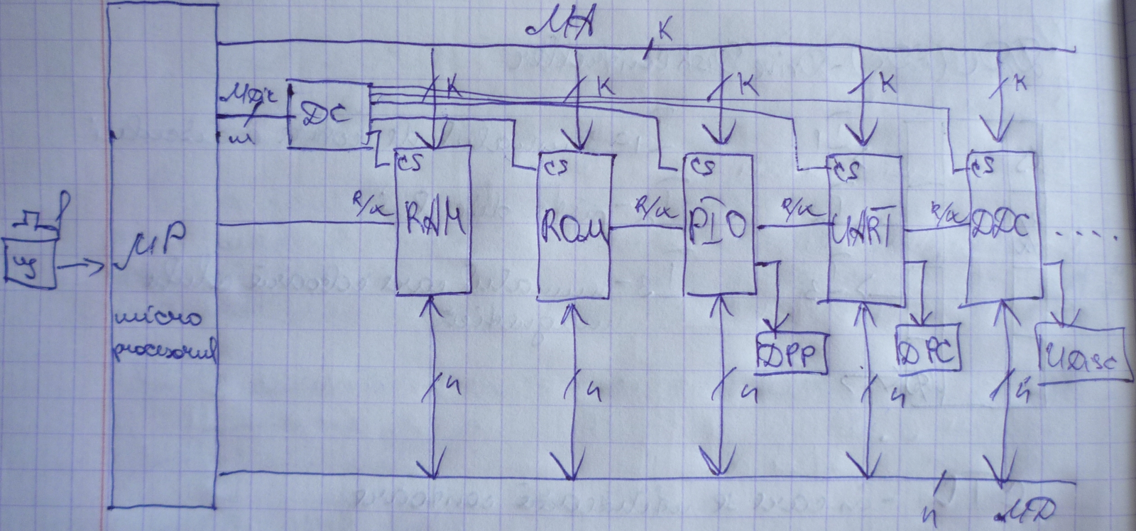 Arhitectura Calculatorului: Schema-bloc a microcalculatorului ...