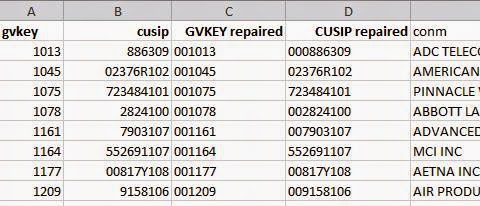 Databaser: on financial databases: CUSIP 6, CUSIP 8, CUSIP 9 and Repairing CUSIP codes