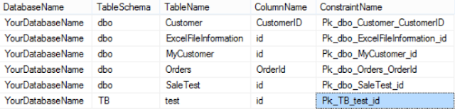 Welcome To TechBrothersIT: How to Rename Primary Key Constraint for ...