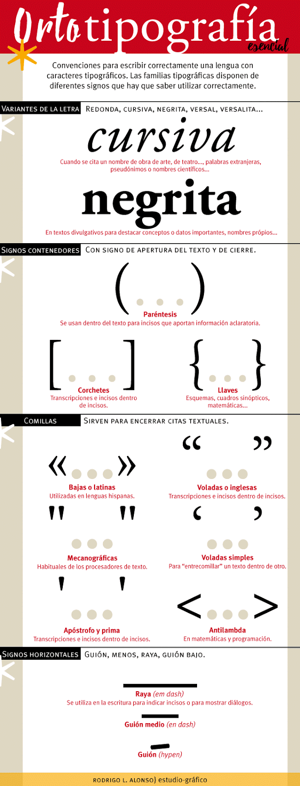 Ortotipografía: imprescindible conocer sus normas y usos