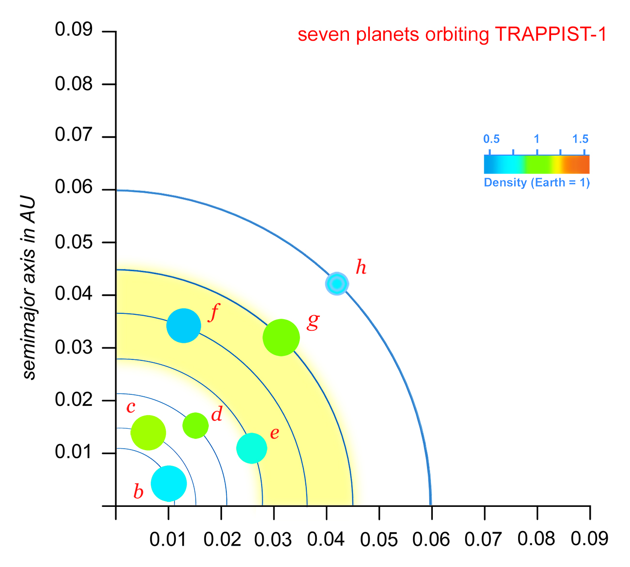 Back Alley Astronomy: TRAPPIST-1 and the Seven Dwarfs