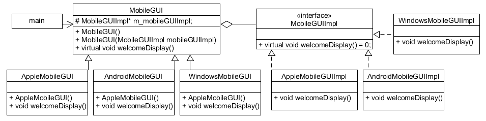 Design concepts.: Bridge design pattern for beginners.