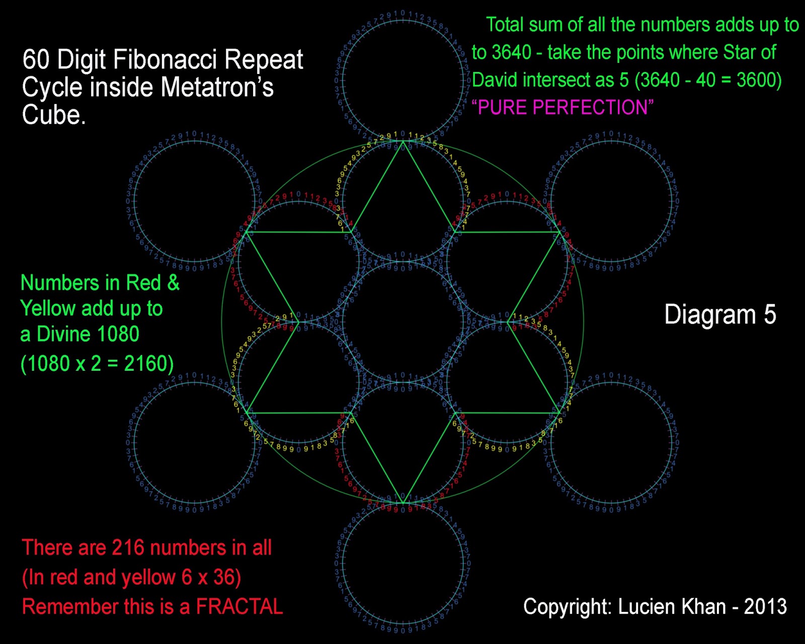 The 216 Letter Hidden Name of God - Revealed: Metatron's Cube - Divine ...