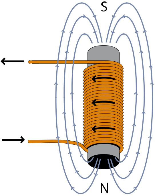 Electric motor Basics -Magnetism,Electromagnetism,Rotation from ...