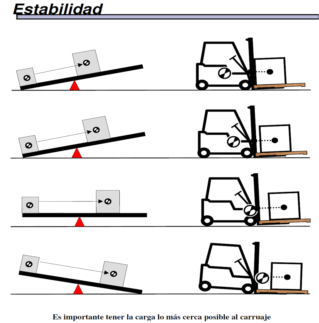 CURSO OPERACIÓN DE MONTACARGAS CURSOS al WhatsApp +13236529566 ...
