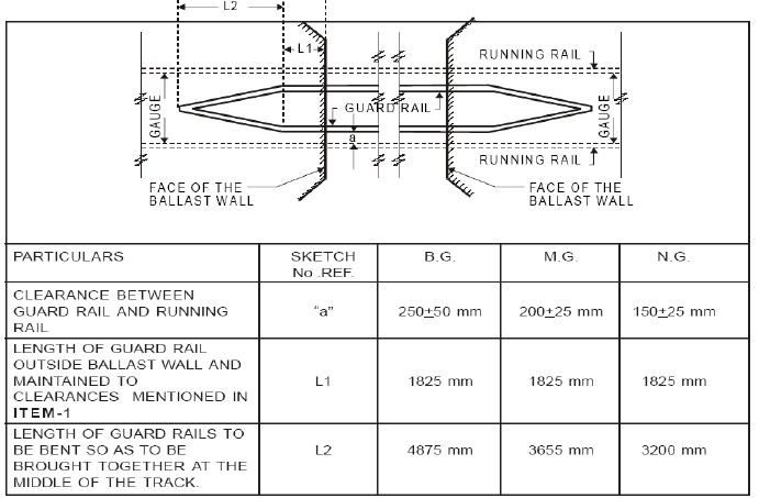ENGINEERING P WAY & WORKS GUIDE INDIAN RAILWAY (HI / ENG): Bridges