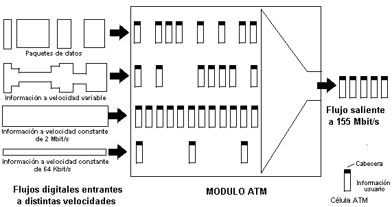REDES 2: ATM