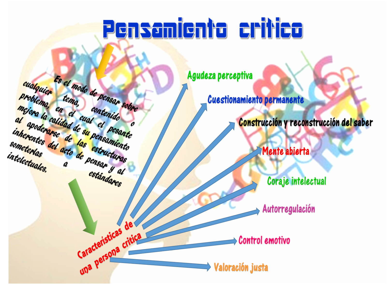 pensamiento critico: pensamiento critico y características