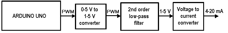 ArduPicLab: 4-20 mA current output for Arduino Uno