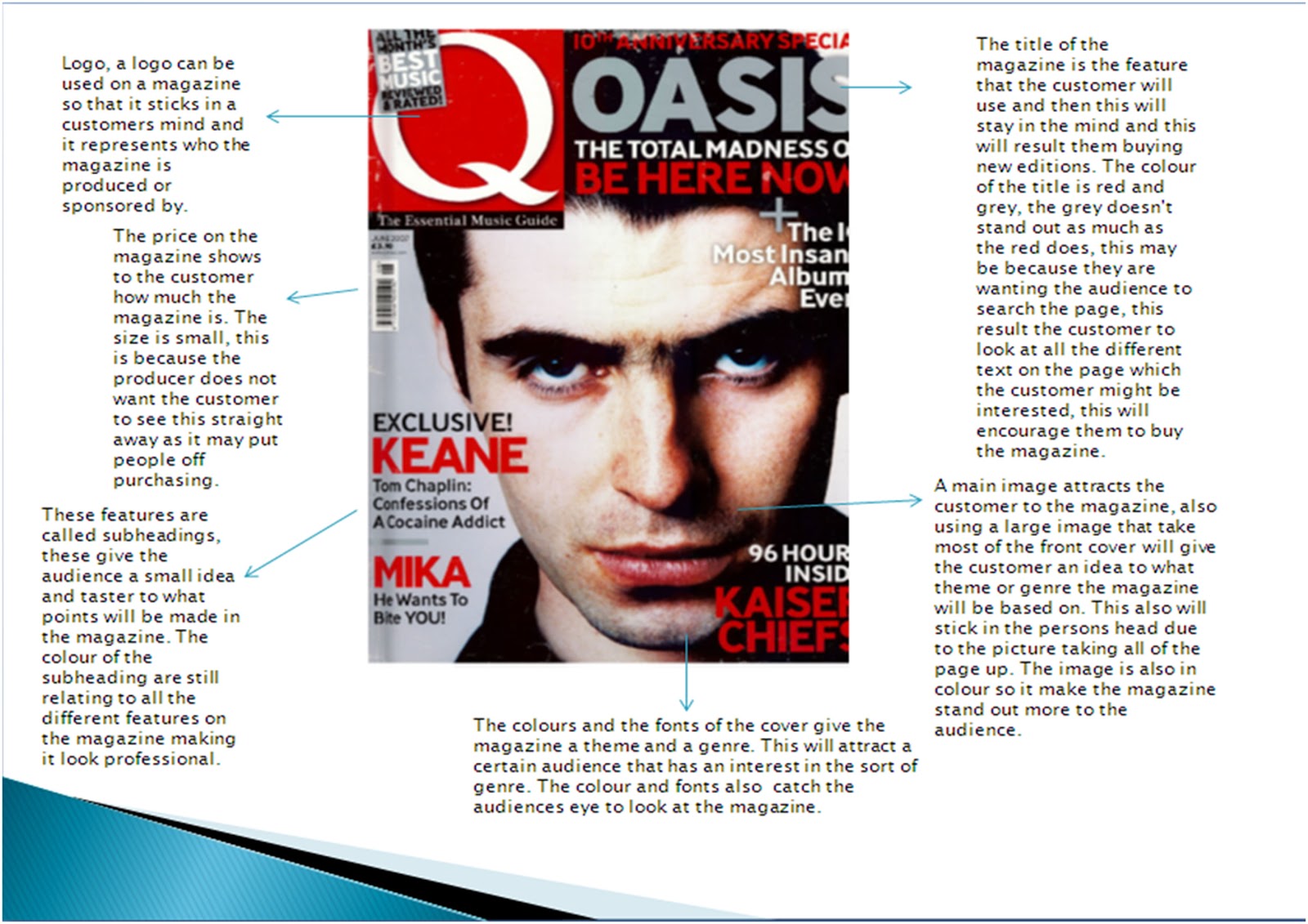 Music Magazine: Exsiting front cover analysis - Research uses and ...