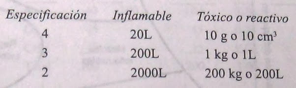 Inflamabilidad | Cálculos en Ingeniería Química