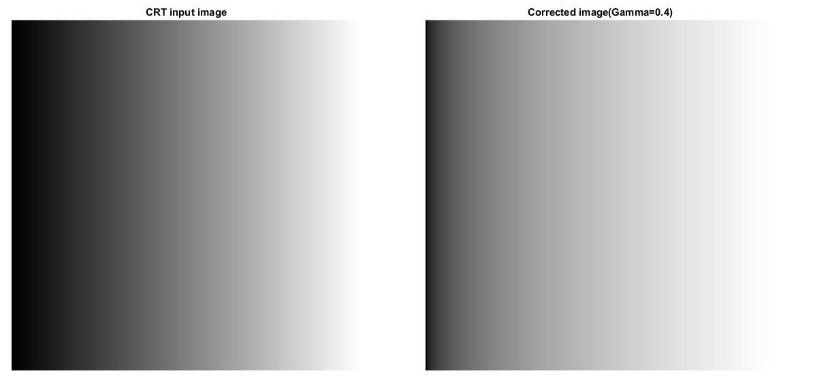 MATLAB Works: Basic Intensity Transformation Functions