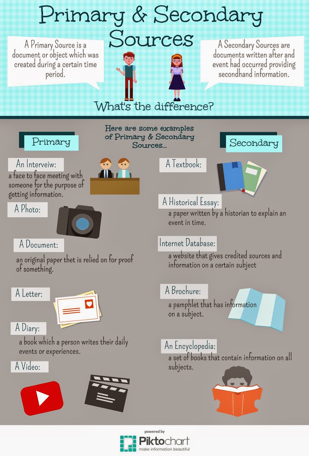 A View of the Web: Infographics: My 8th Grade Final