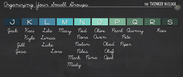 How to Organize Your Reading Groups