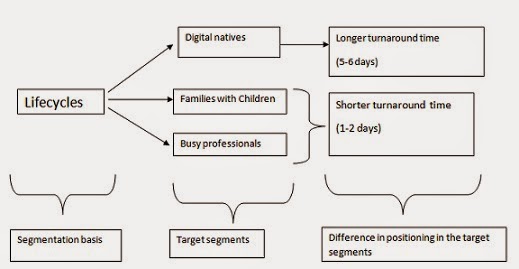 Netflix's world: Ch. 8 - Segmenting and Targeting Markets