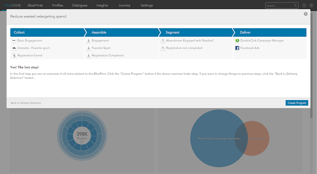 BlueConic Launches Marketing Technology Self-Assessment Tool