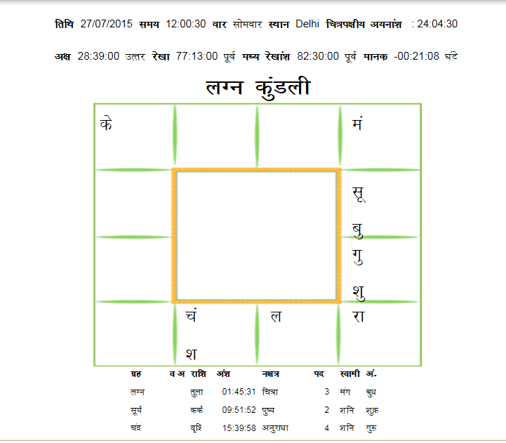 Thiruvananthapuram Modern astro Services Astrology: Planets-Grahanila ...