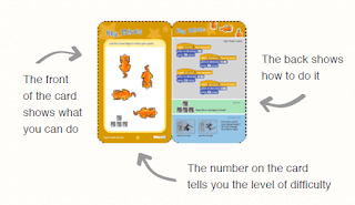 Coding Mania: Creating clubs for K-5 Kids