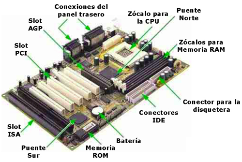 SisTeMas InForMatiCos: Memoria ROM
