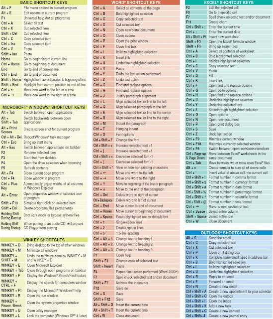 MS office Shortcut Keys