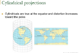 sarvesh: Coordinate system of Nepal