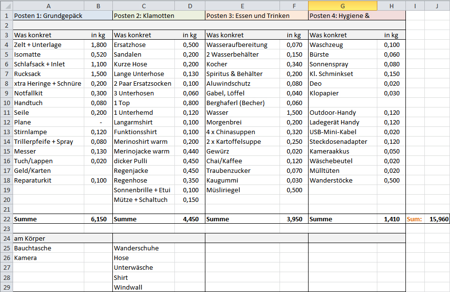 blickgewinkelt: Packliste in progress