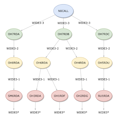 What's up on aprs.fi: How APRS paths work