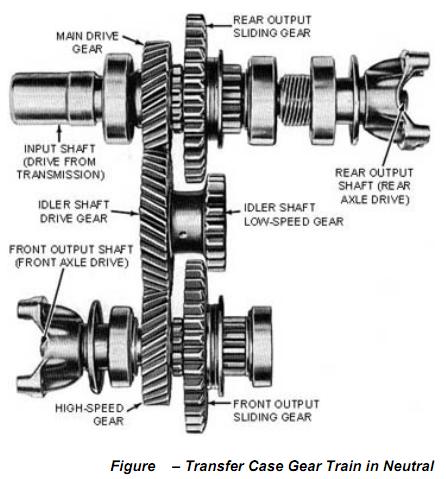 Mechanical Engineering: Lab Manual for Automobile Engineering