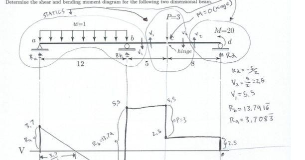 Mechanics of Materials