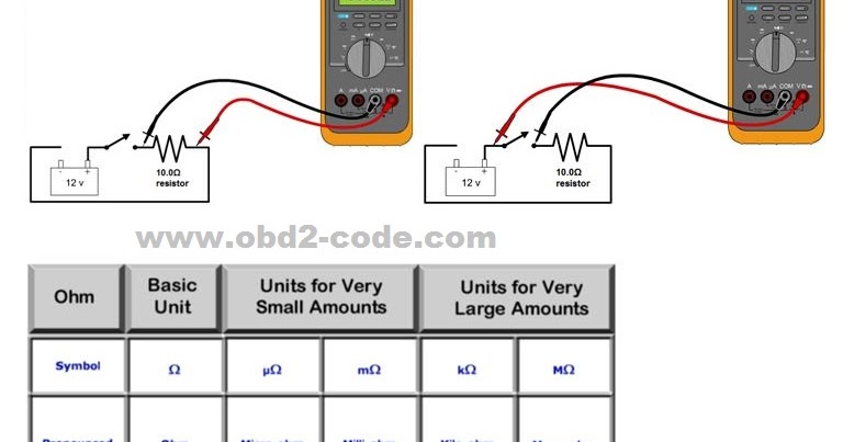 Fundamental of electrical automotive engineering - Ohmmeter and Ammeter ...