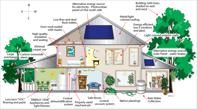 Arsitektur Bioklimatik