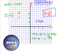 Fraser Eight: Cartesian Plane