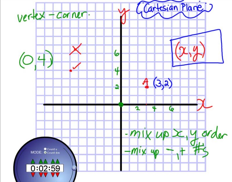 Fraser Eight: Cartesian Plane