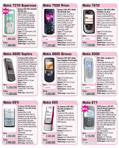 Handphone | History Of Handphone ~ Keep Spirit