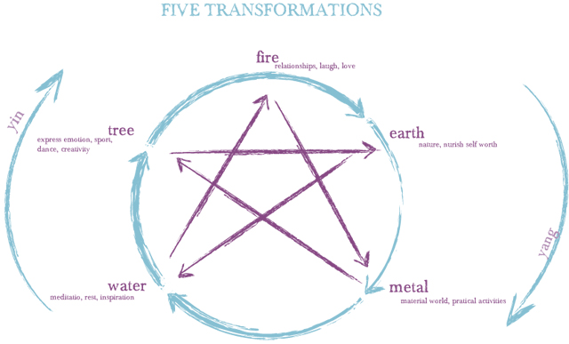 italian macrobiotic cusine