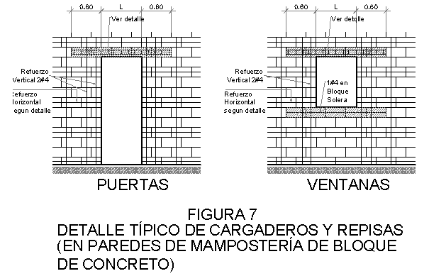 Sistema Paredes de Bloques de concreto - ArquiHoy CAD