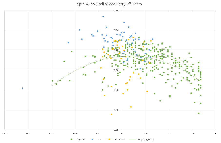 Exploring Impact Data: Efficiency & Spin Axis