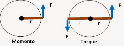 MICROCURSO DE FISICA MECÁNICA: MECÁNICA ROTACIONAL