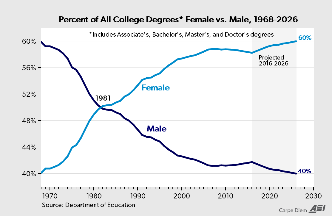 Econocentric: April 2018