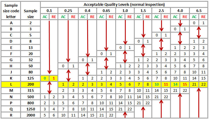 FABRICANDO EN CHINA: CONTROLAR LOS RESULTADOS DE UNA PRODUCCIÓN ES FÁCIL.