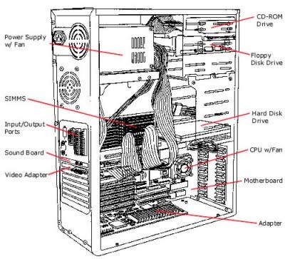 COMPUTER HARDWARE: INTERNAL ARCHITECTURE OF CPU