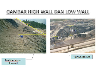 EARTH SCIENCE AND MINING WITH US: HIGH-WALL DAN LOW-WALL